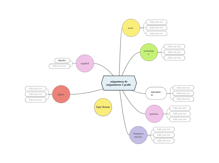 asignaturas de asiganaturas 3 grado - Mind Map